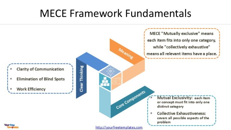 How To Use Mece Framework A Step By Step Guide For Clear Analysis